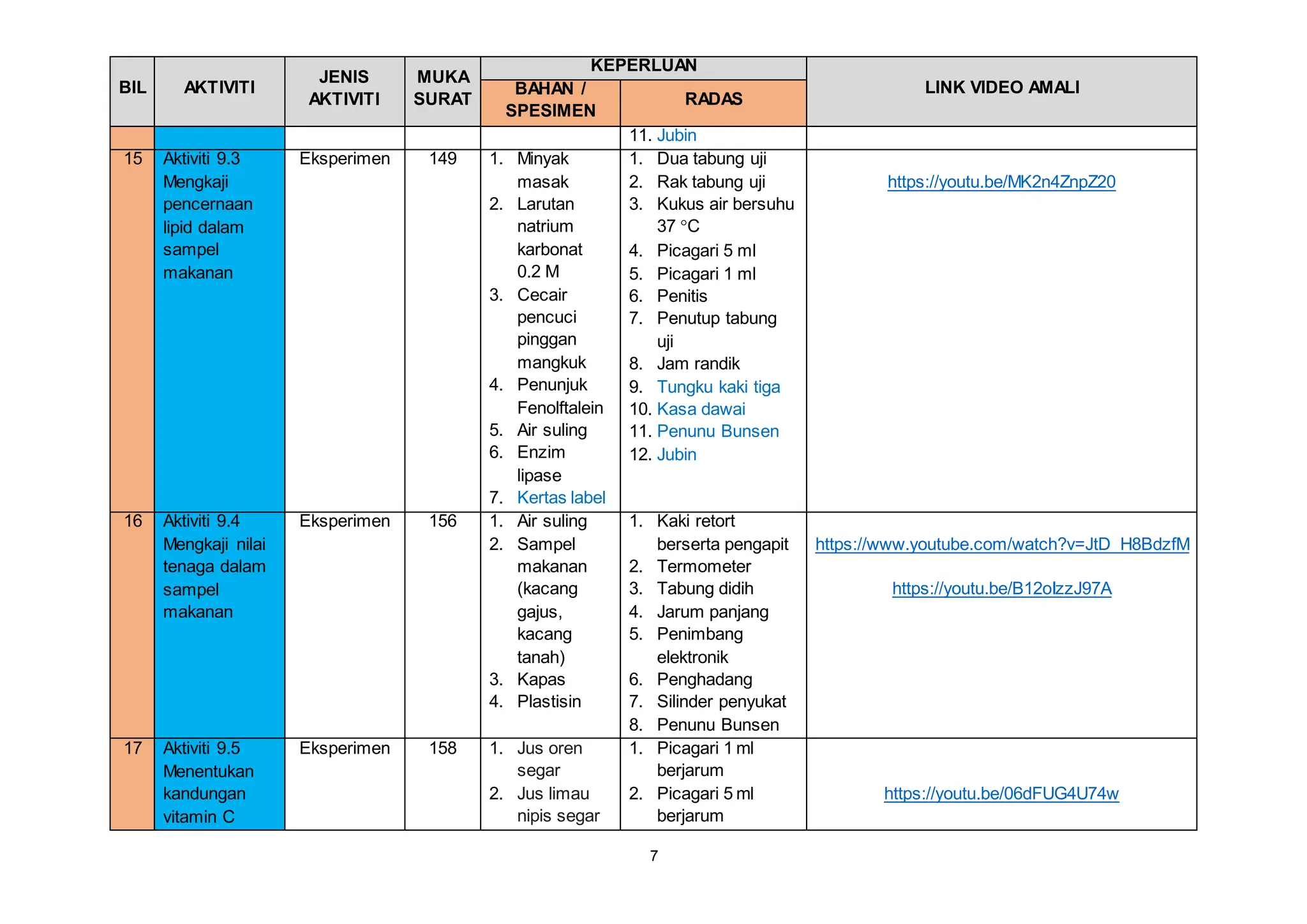 amali wajib biologi ting 4 dan 5 radas dan bahan | PDF