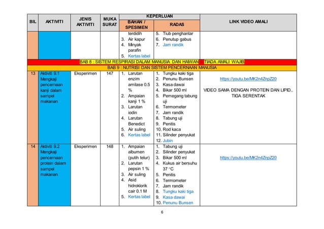amali wajib biologi ting 4 dan 5 radas dan bahan | PDF