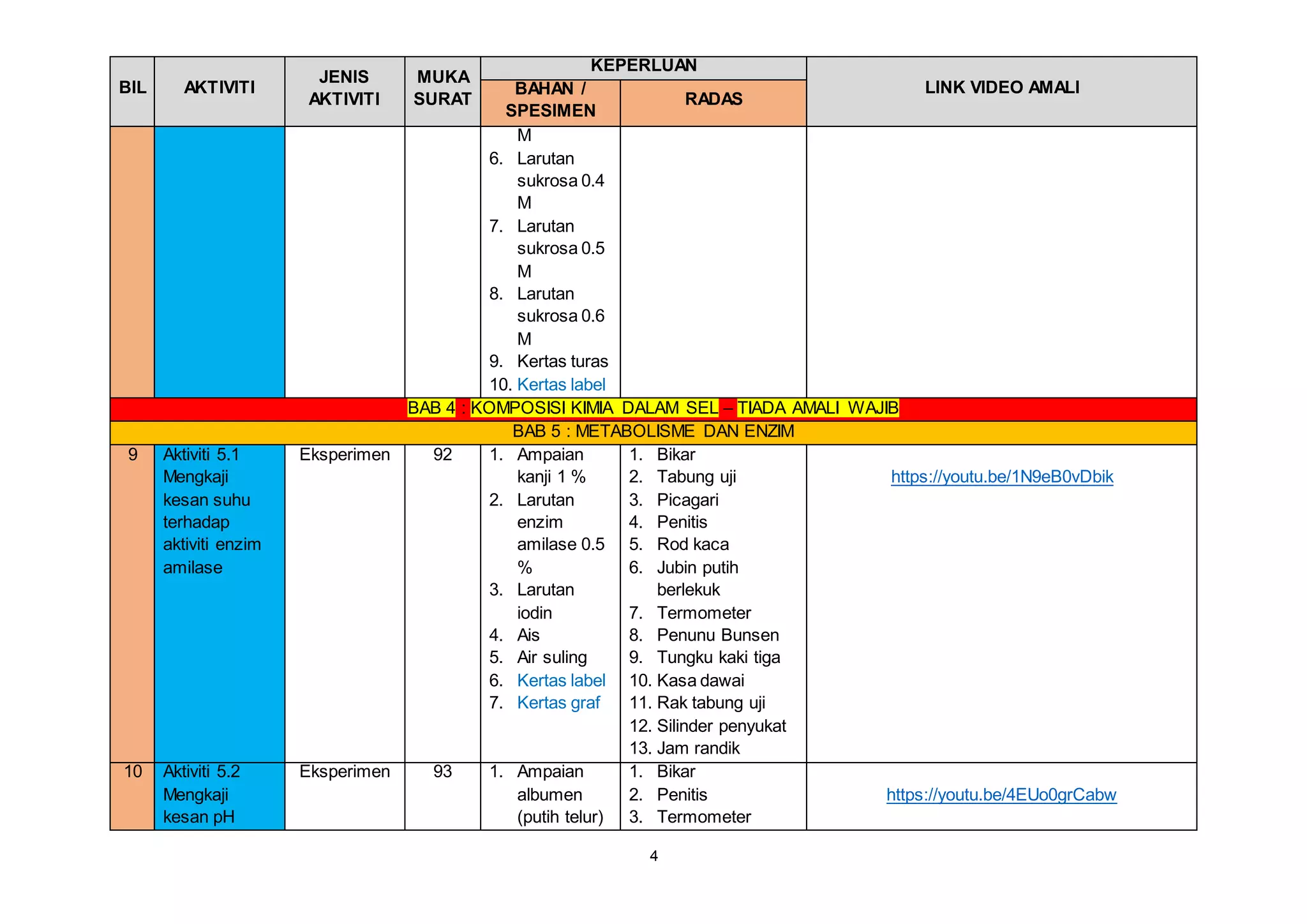 Amali wajib biologi kssm tingkatan 4 | DOCX