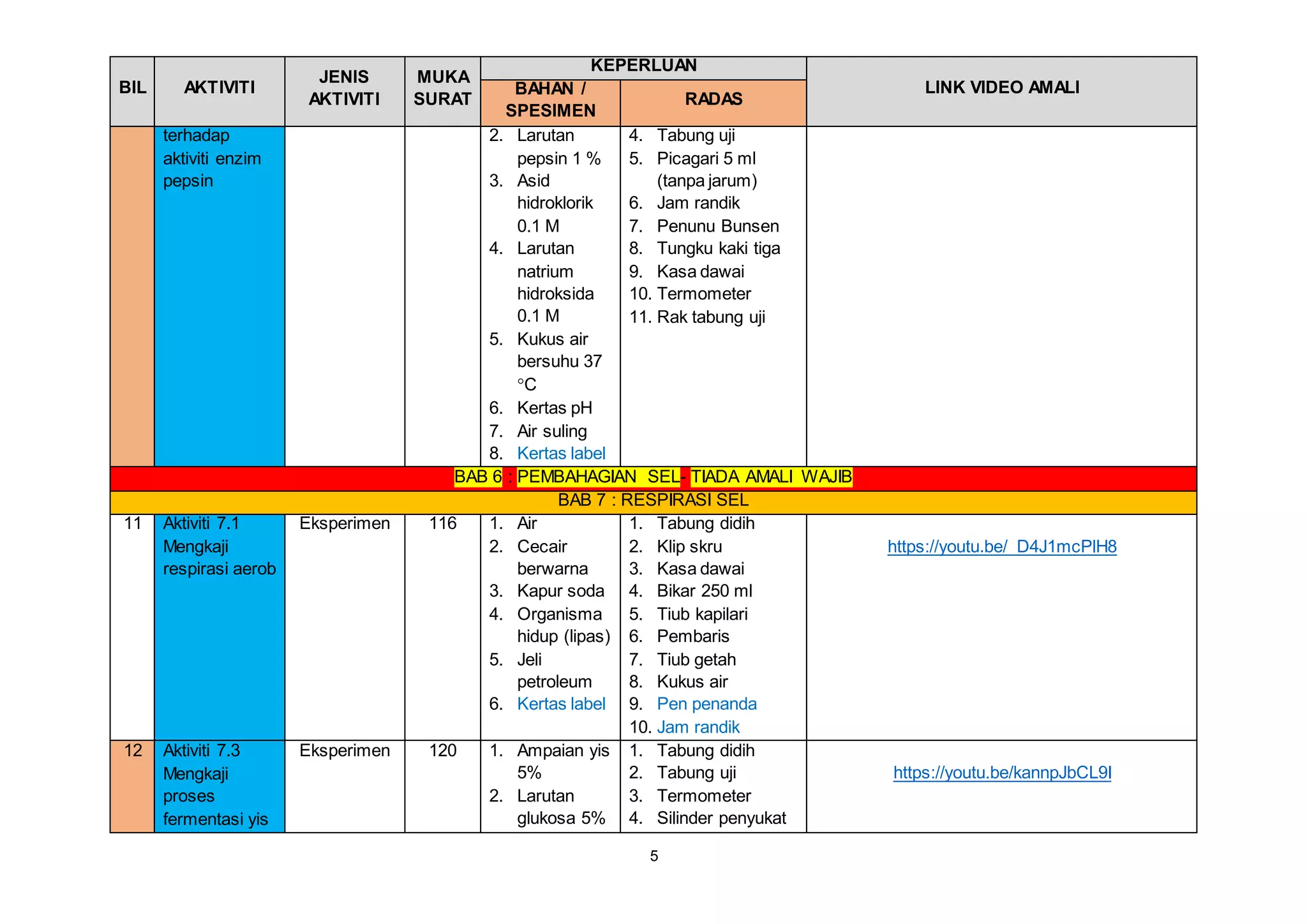 Amali wajib biologi kssm tingkatan 4 | DOCX