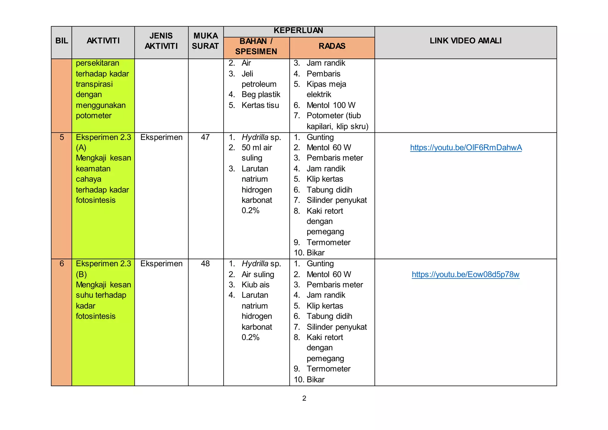 Amali wajib biologi kssm tingkatan 5 | DOCX