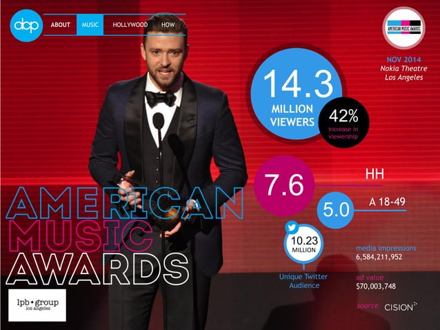 LPB Group and DCP American Music Awards Backstage Lounge | PPT