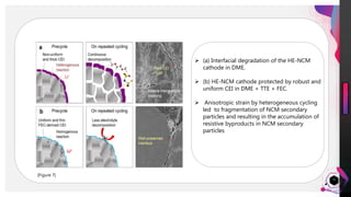 Electrolyte Solutions for Rechargeable Li-Ion Batteries Based on ...