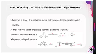 Electrolyte Solutions for Rechargeable Li-Ion Batteries Based on ...