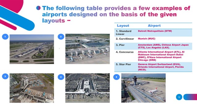 Airport Planning and Design | PPTX | Air Travel | Travel Type