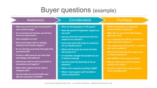 Mintent Webinar: Using Buyer Personas to Unlock ROI with Adele Revella ...