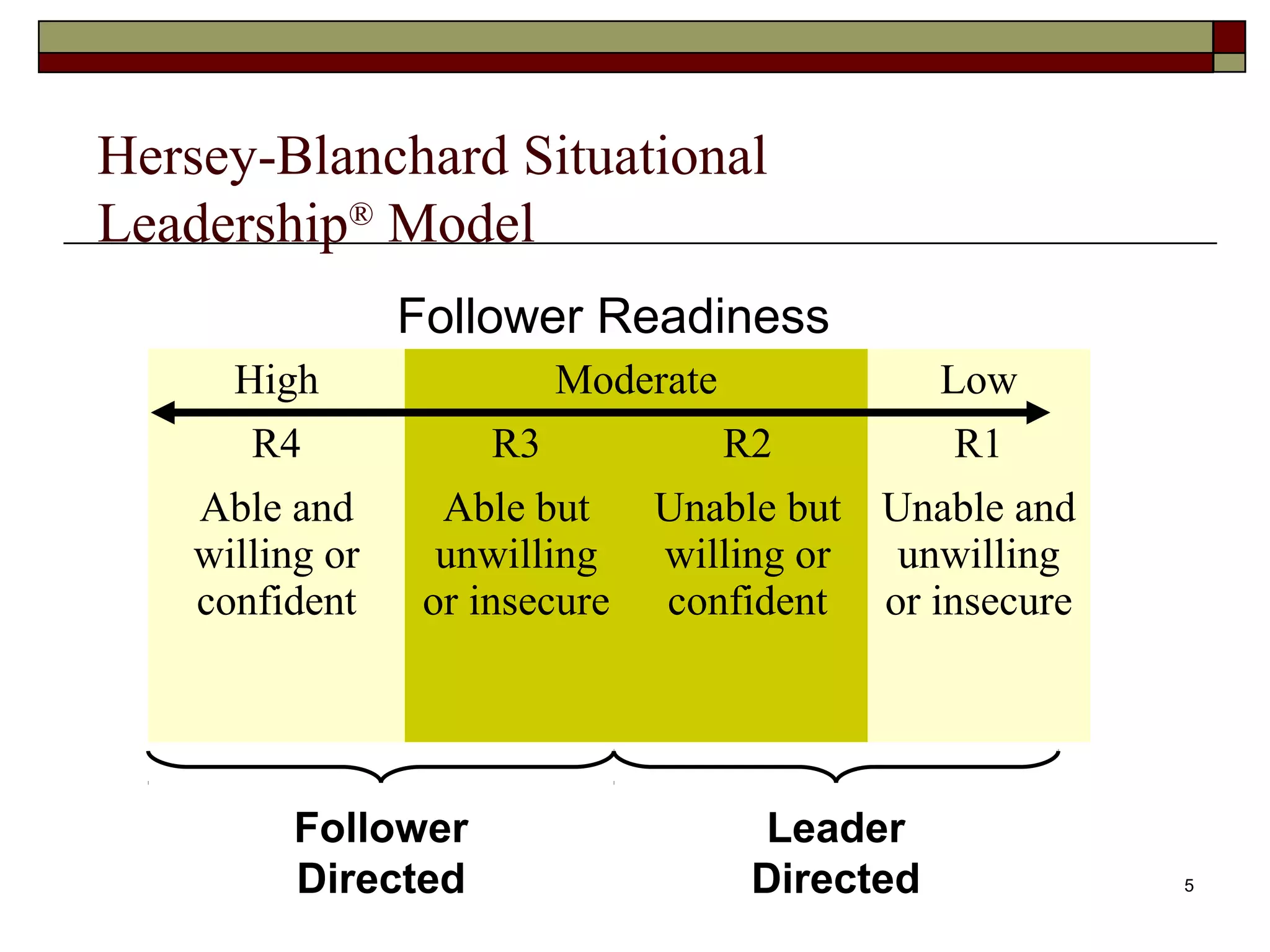 situational theory of OB | PPT