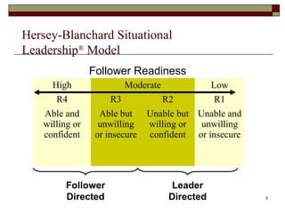 situational theory of OB | PPT