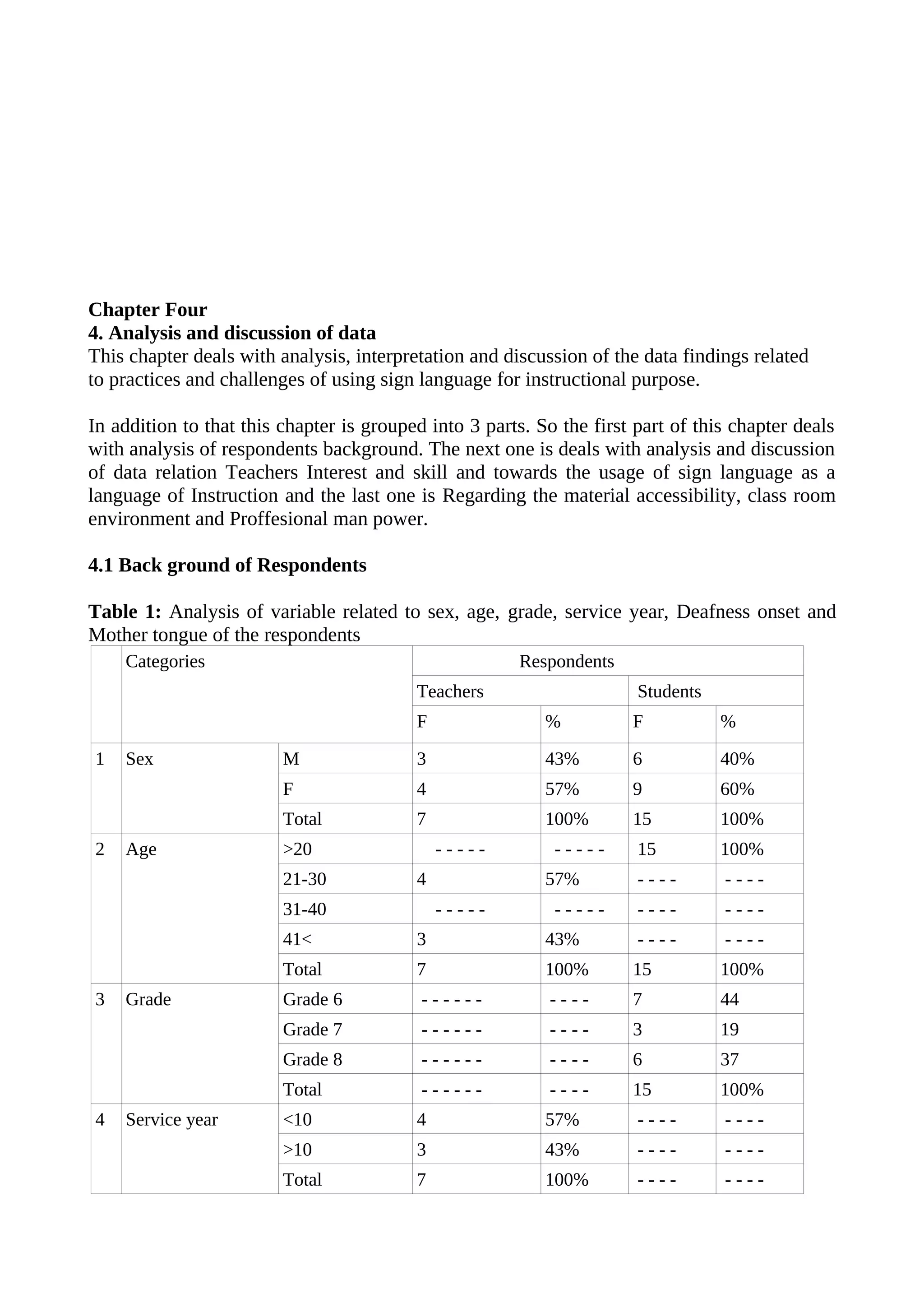 Sign language as a medium of instruction | ODT