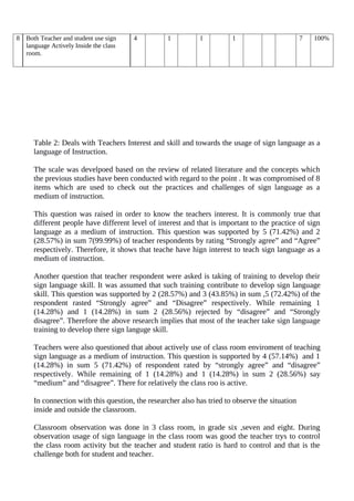 Sign language as a medium of instruction | ODT