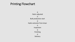 Presentation on Textile Printing | PPTX
