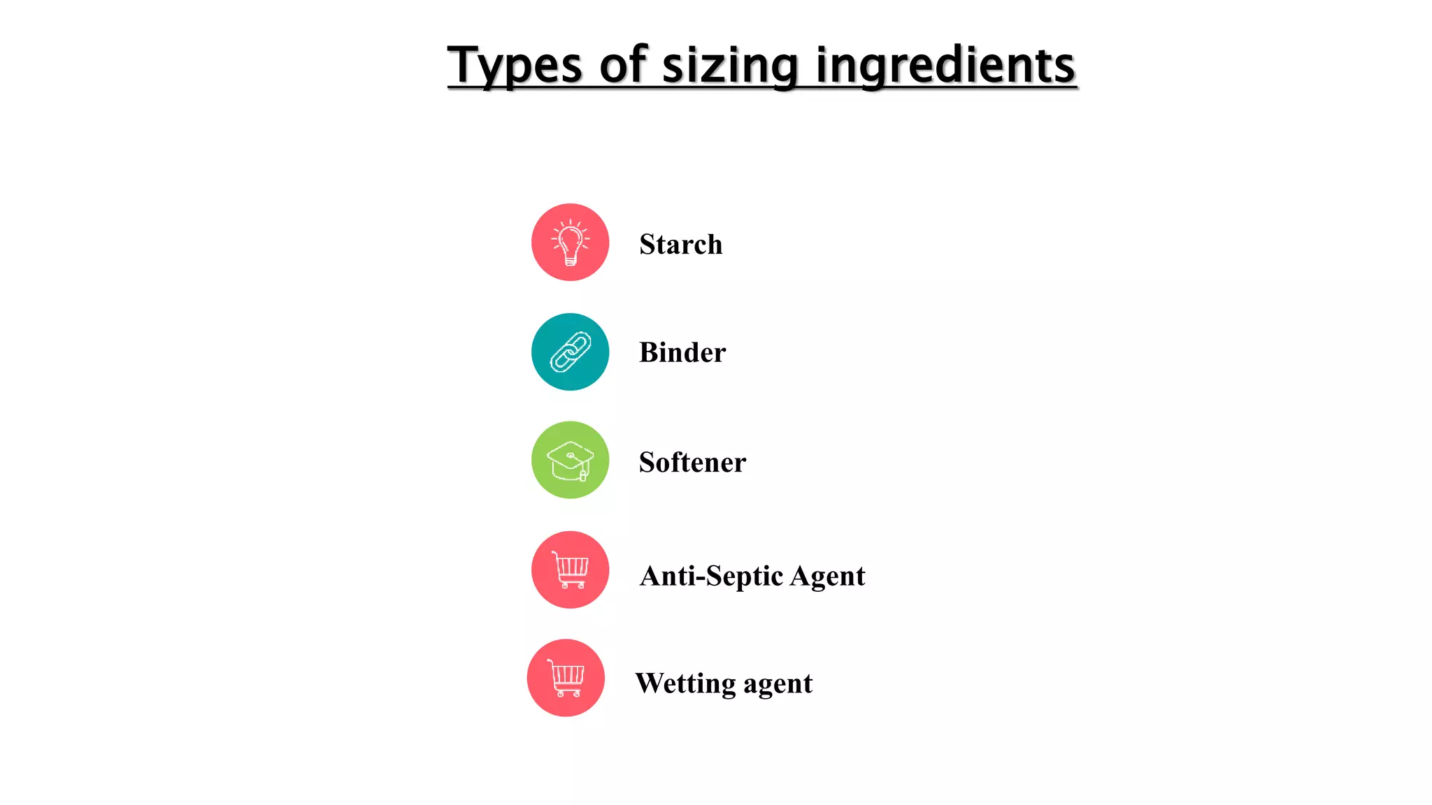 Presentation on Textile Sizing | PPTX