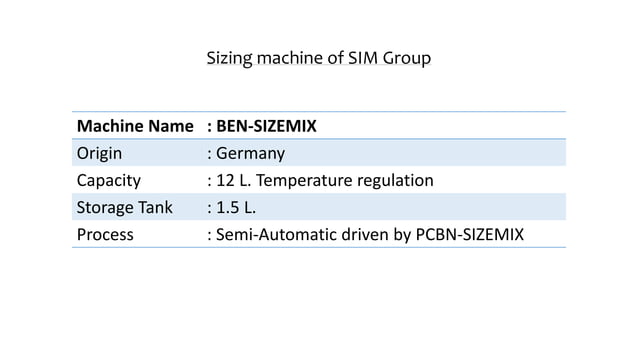 Presentation On Textile Sizing 
