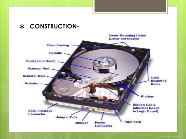 Hdd Anatomy