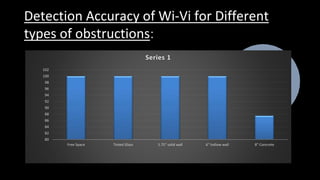 Wi-Vi Technology | PPTX | Smartphones | Consumer Electronics