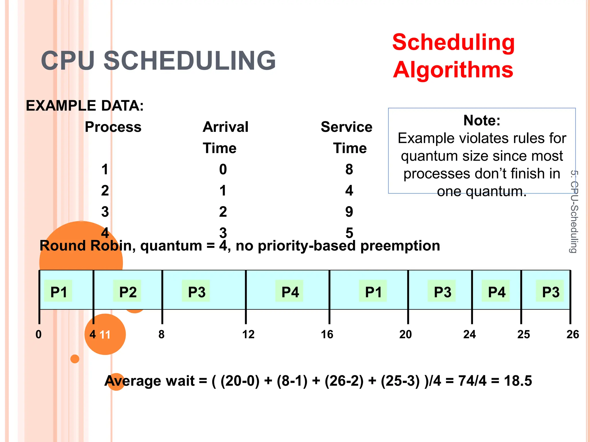 Aman 16 os sheduling algorithm methods.pptx | Operating Systems | Computer Software and Applications