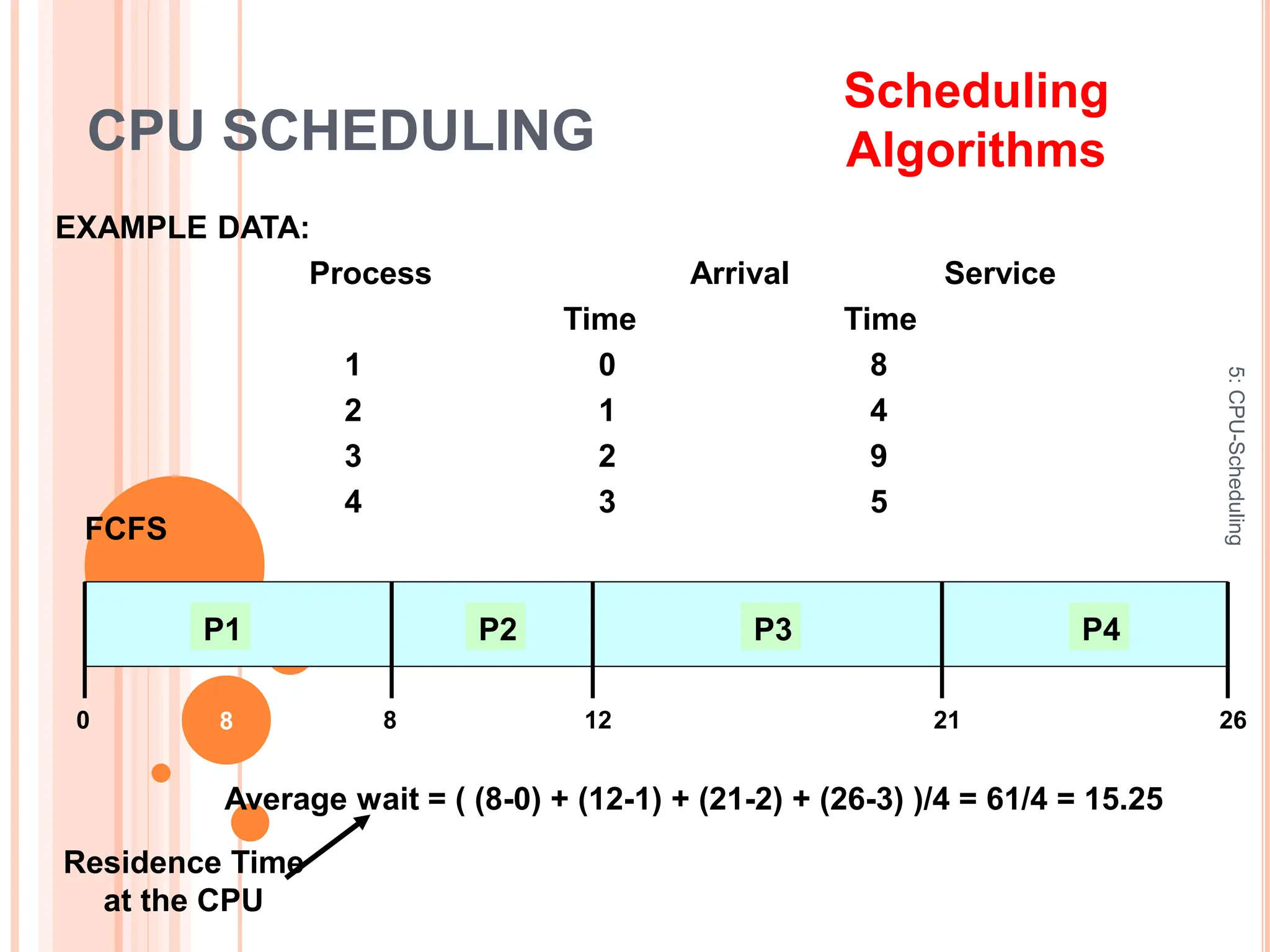 Aman 16 os sheduling algorithm methods.pptx | Operating Systems | Computer Software and Applications