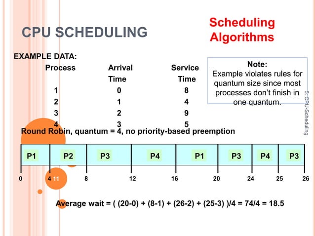 Aman 16 os sheduling algorithm methods.pptx