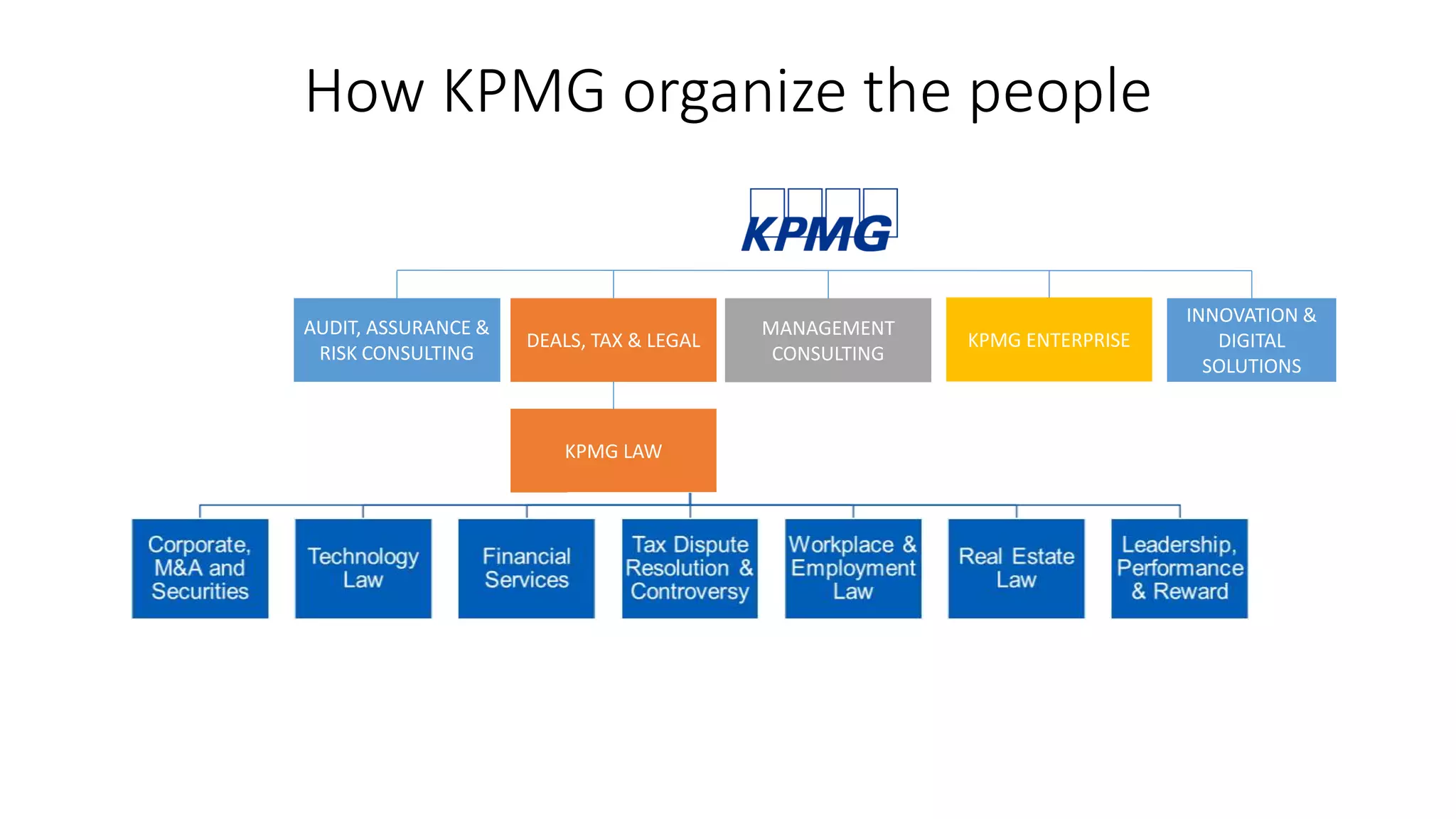 A management overview on kpmg global | PPTX