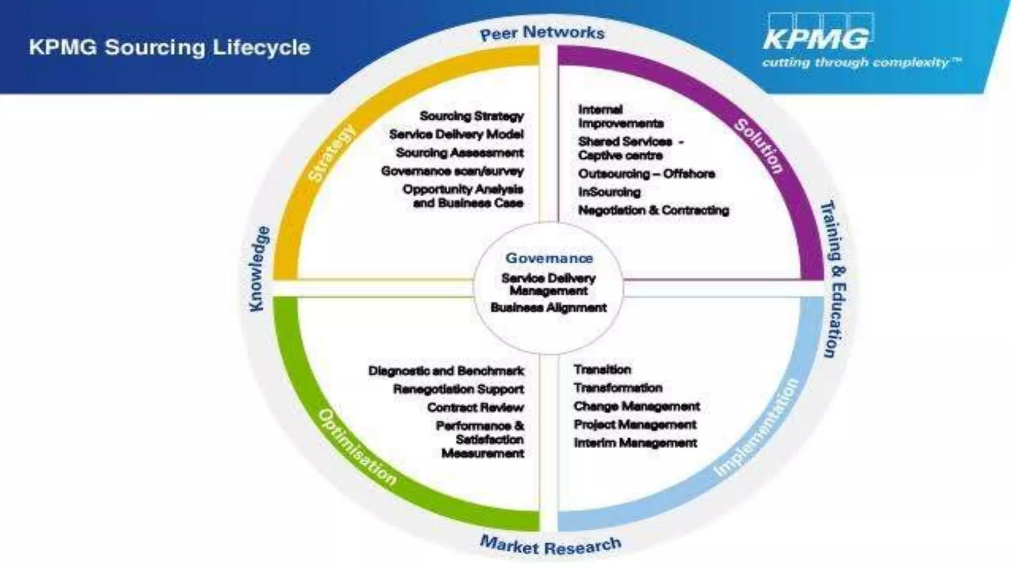 A management overview on kpmg global | PPTX