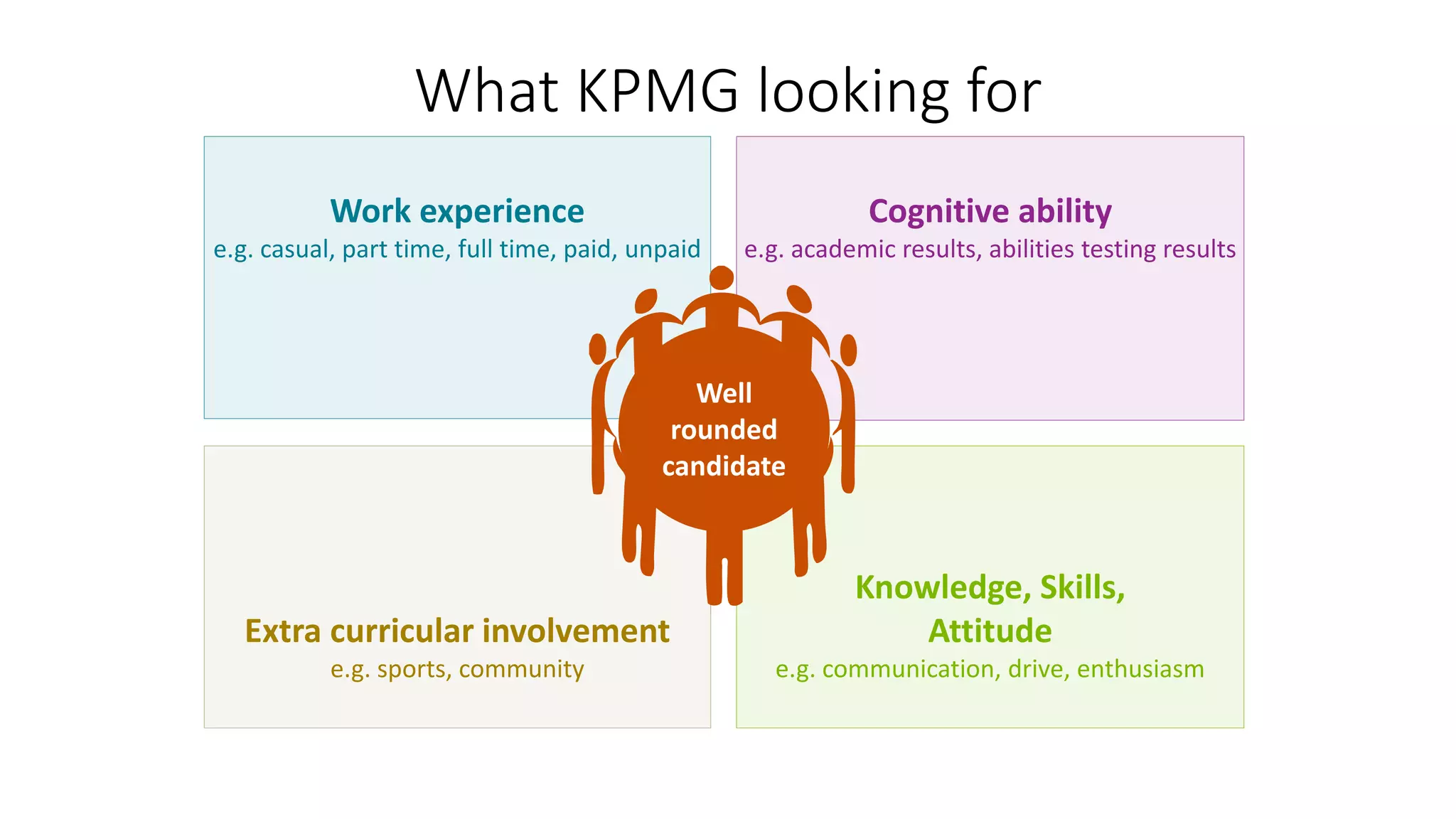 A management overview on kpmg global | PPTX