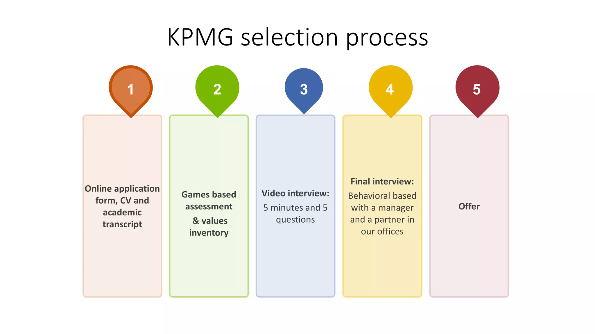 A management overview on kpmg global | PPTX
