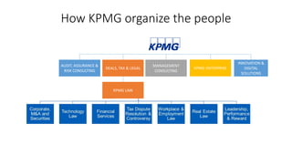 A management overview on kpmg global | PPT