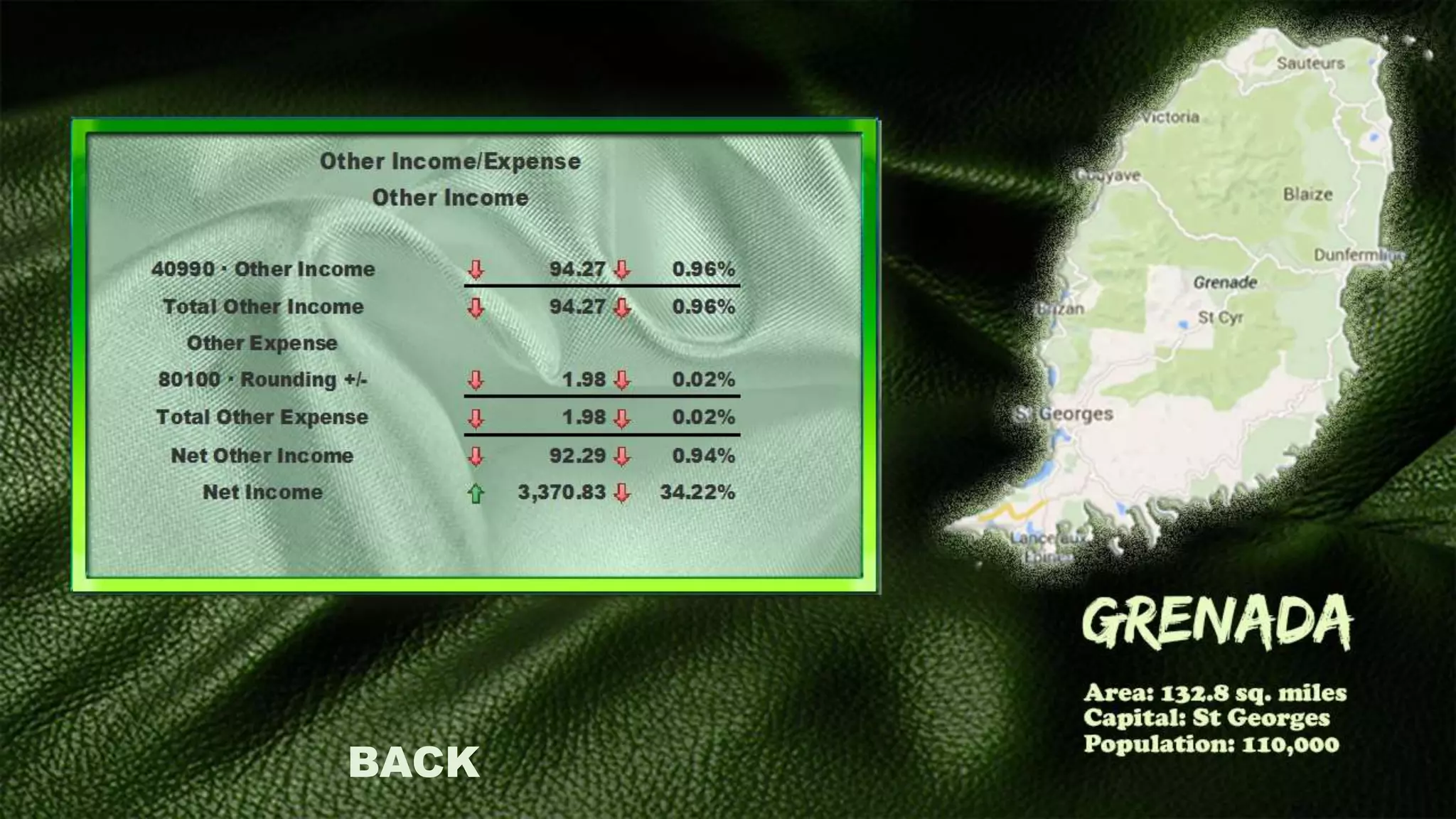Amanah distrubitors | PPT