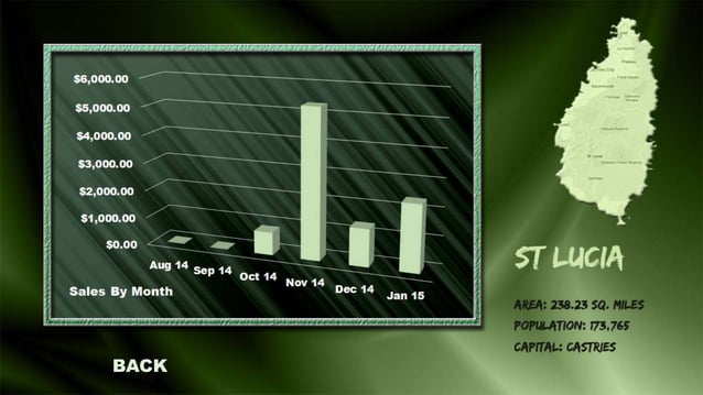 Amanah distrubitors | PPT