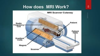 Brief about MRI and its Brief History | PPT