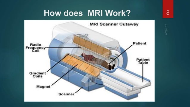 Brief about MRI and its Brief History | PPT