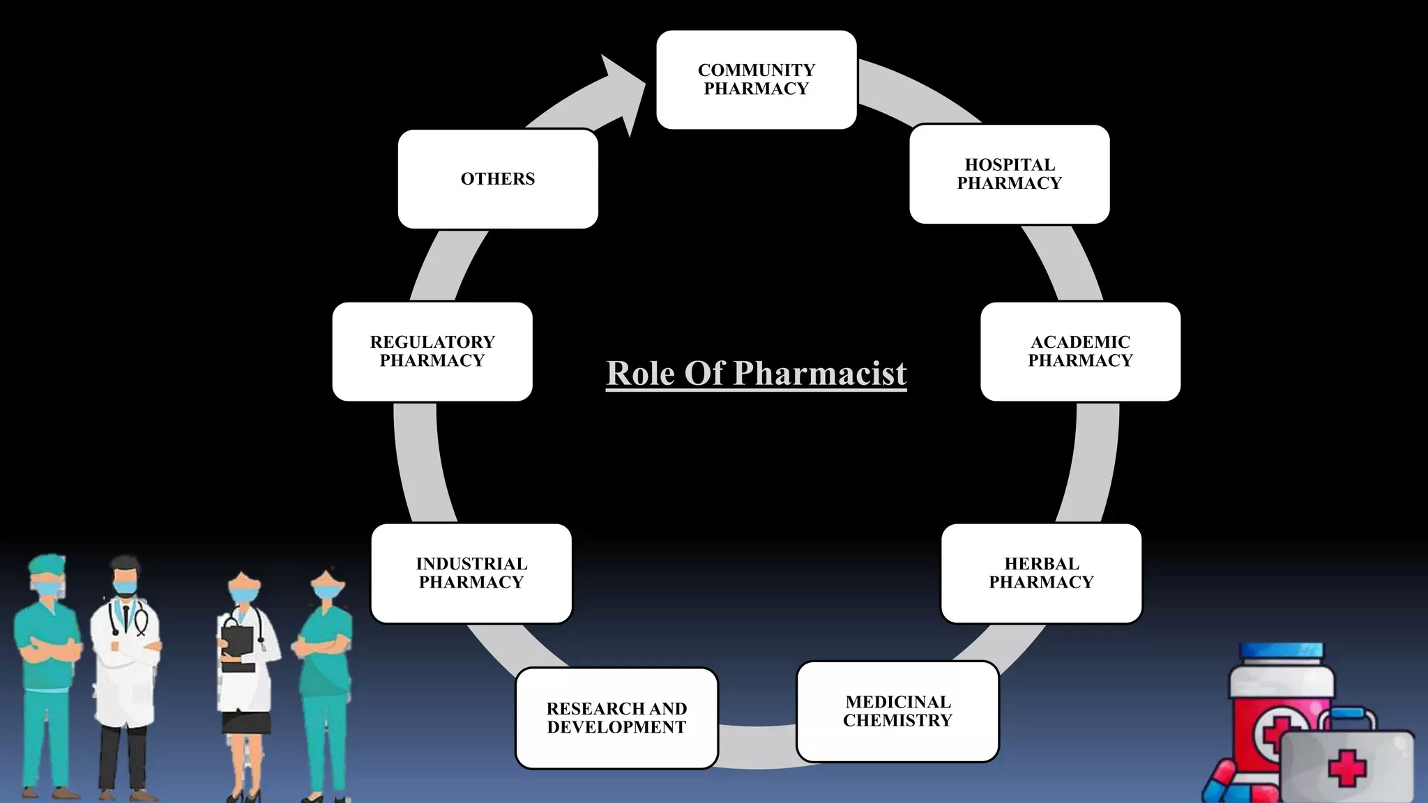 ROLE OF PHARMACIST IN SOCIETY | PPTX