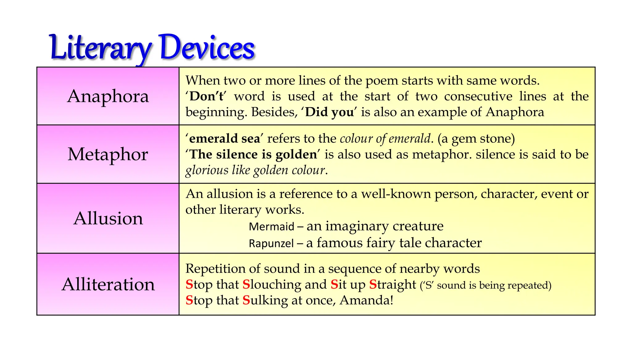 Amanda (Class 10 Poem) is a story about a girl who is constantly nagged ...