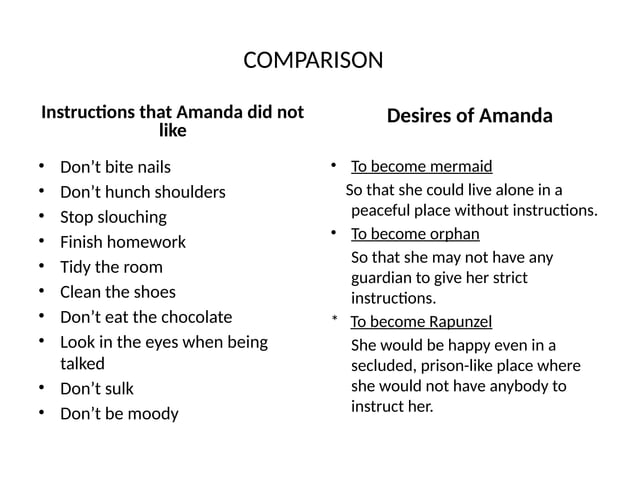 Amanda .pptx for cbse curriculum class 10 | PPTX