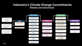 Blue Carbon for Indonesia’s Climate Agenda | PDF