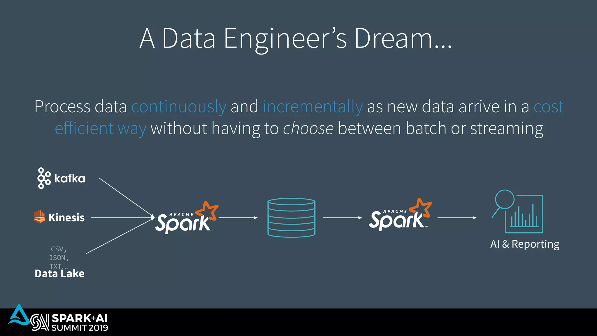 Simplify and Scale Data Engineering Pipelines with Delta Lake | PDF