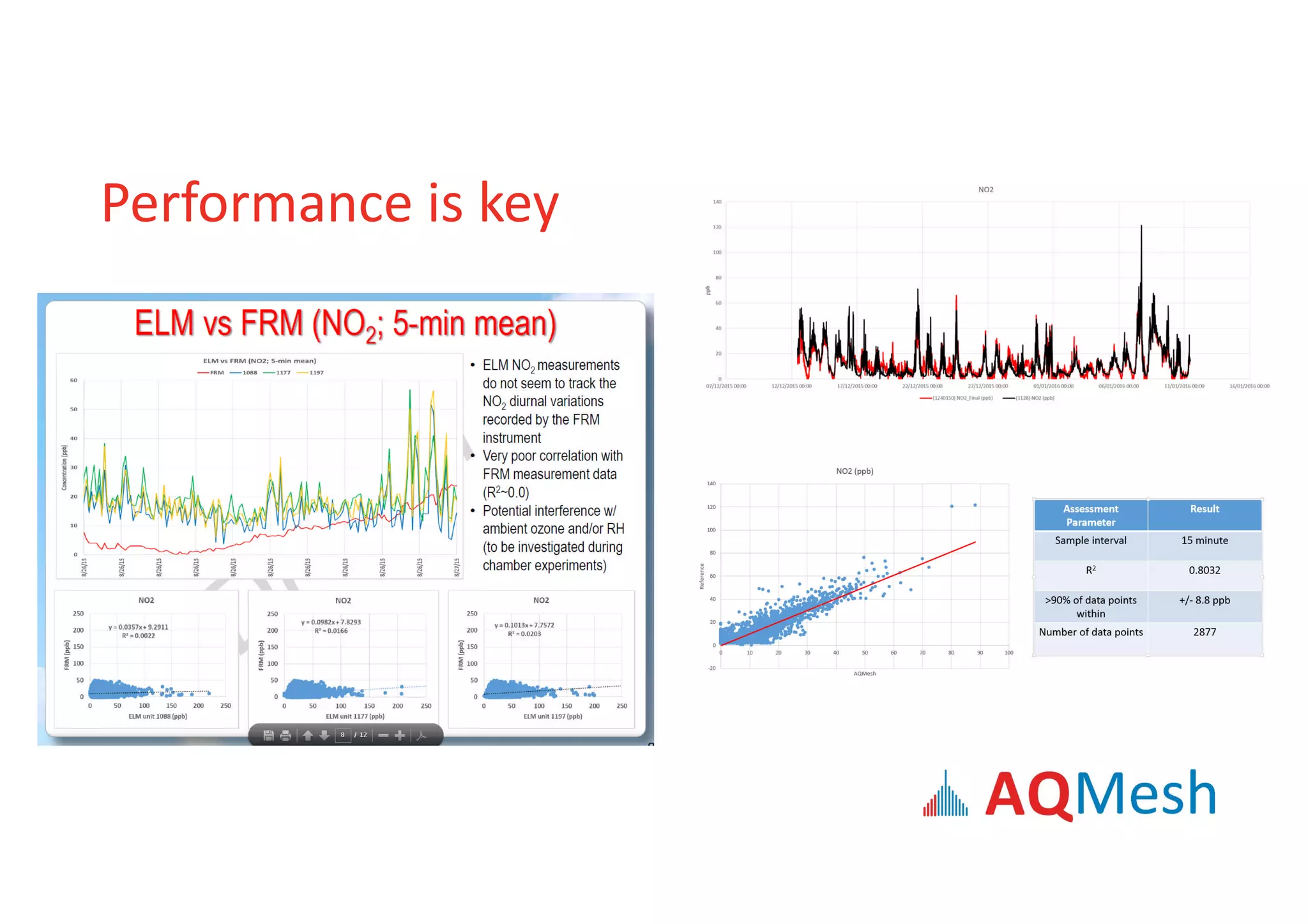 Amanda Randle, AQMesh | PDF