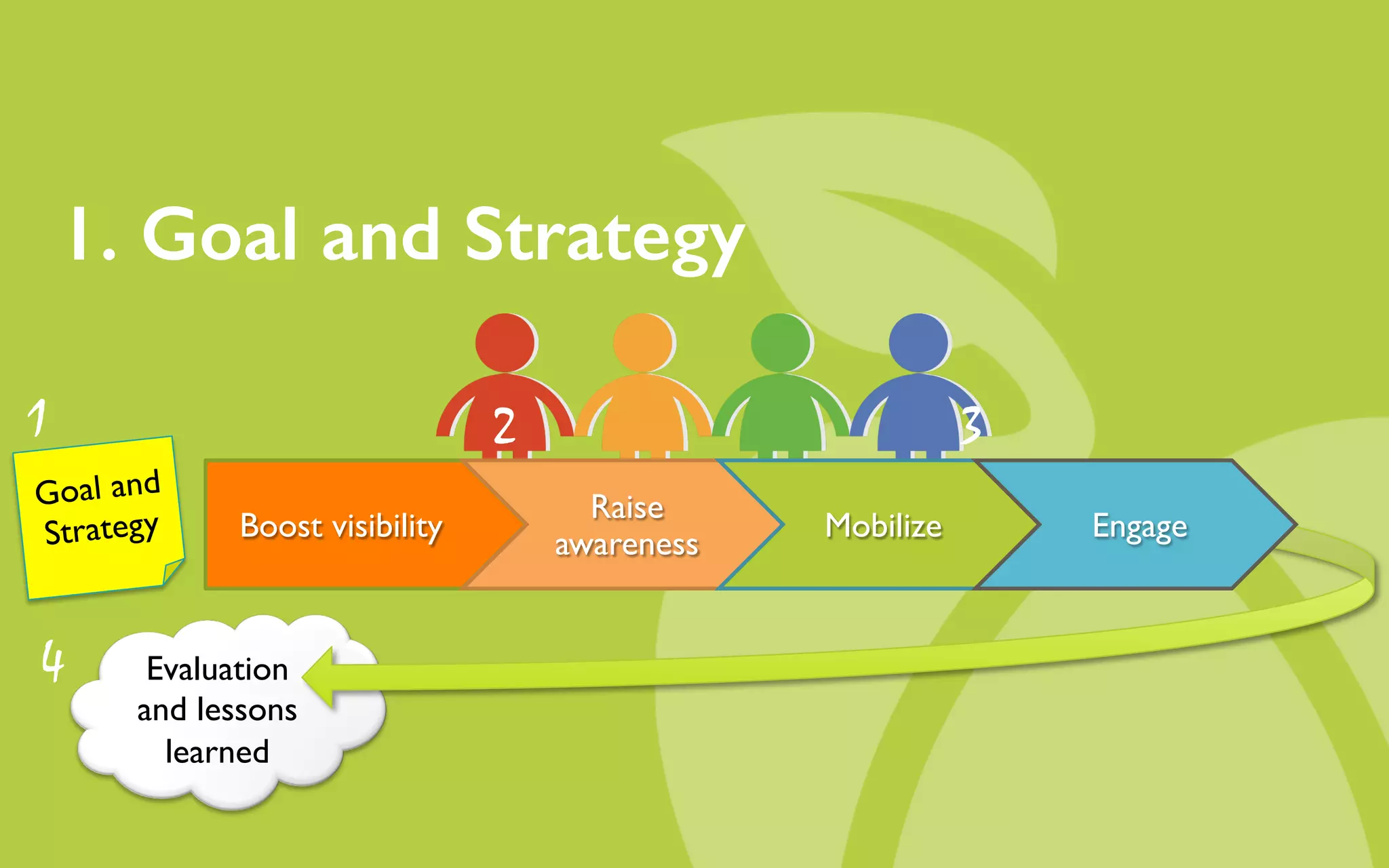 Eat think Vote story_Amanda Sheedy and Francois Zeller | PPT