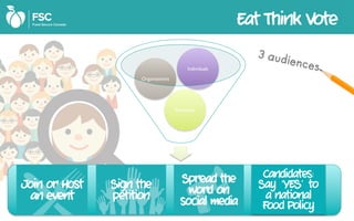 Eat think Vote story_Amanda Sheedy and Francois Zeller | PPT