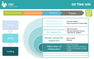 Eat think Vote story_Amanda Sheedy and Francois Zeller | PPT