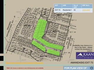 Amandasig Ext 69 Kaan development | PPSX