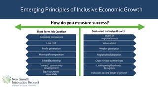 New Growth Innovation Network: Strengthening Regions Through Equity and ...