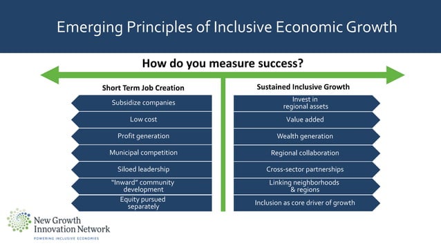New Growth Innovation Network: Strengthening Regions Through Equity and ...