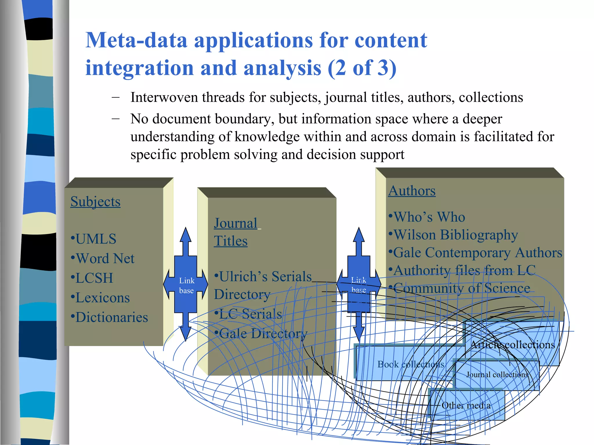 Beyond Seamless Access: Meta-data In The Age of Content Integration | PPT