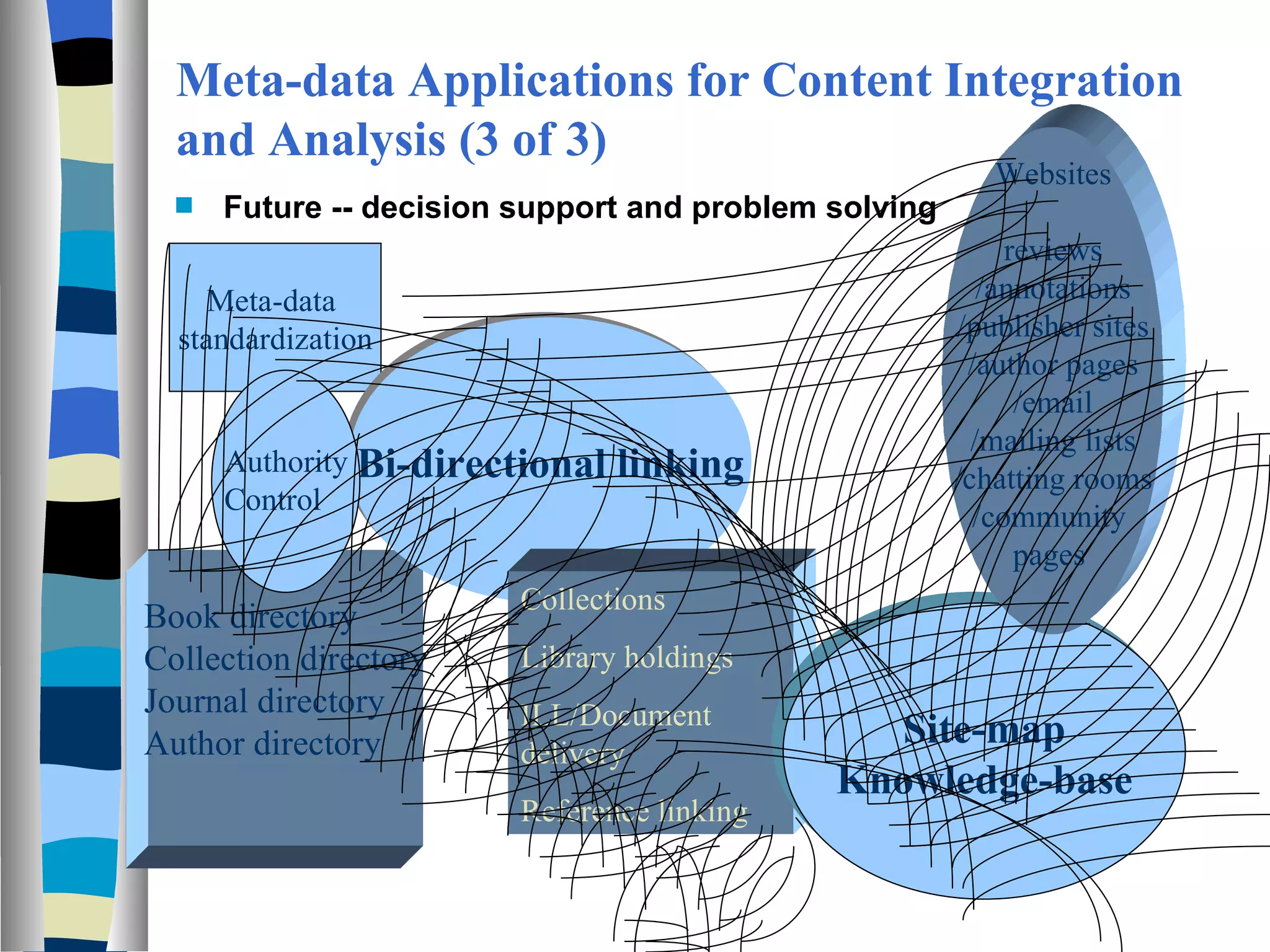 Beyond Seamless Access: Meta-data In The Age of Content Integration | PPT
