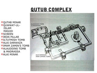 Qutub Minar Complex Plan