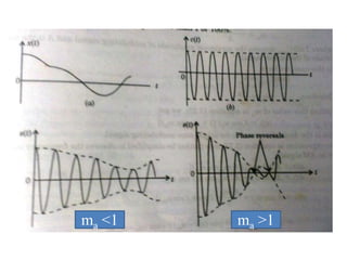 Non Linear Signal Processing | PPTX | Digital Audio | Computer Software and Applications