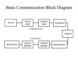 Non Linear Signal Processing | PPTX | Digital Audio | Computer Software and Applications