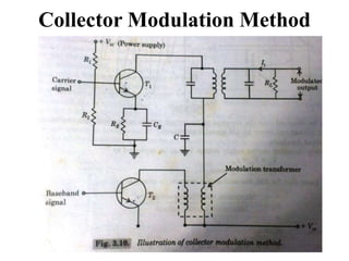 Non Linear Signal Processing | PPTX | Digital Audio | Computer Software ...