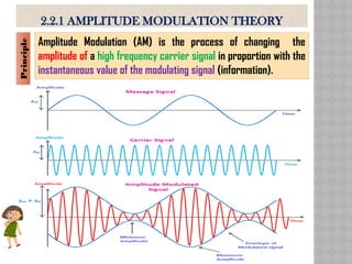 AM and FM modulation.pptx - this presentation shows the fundamentals ...